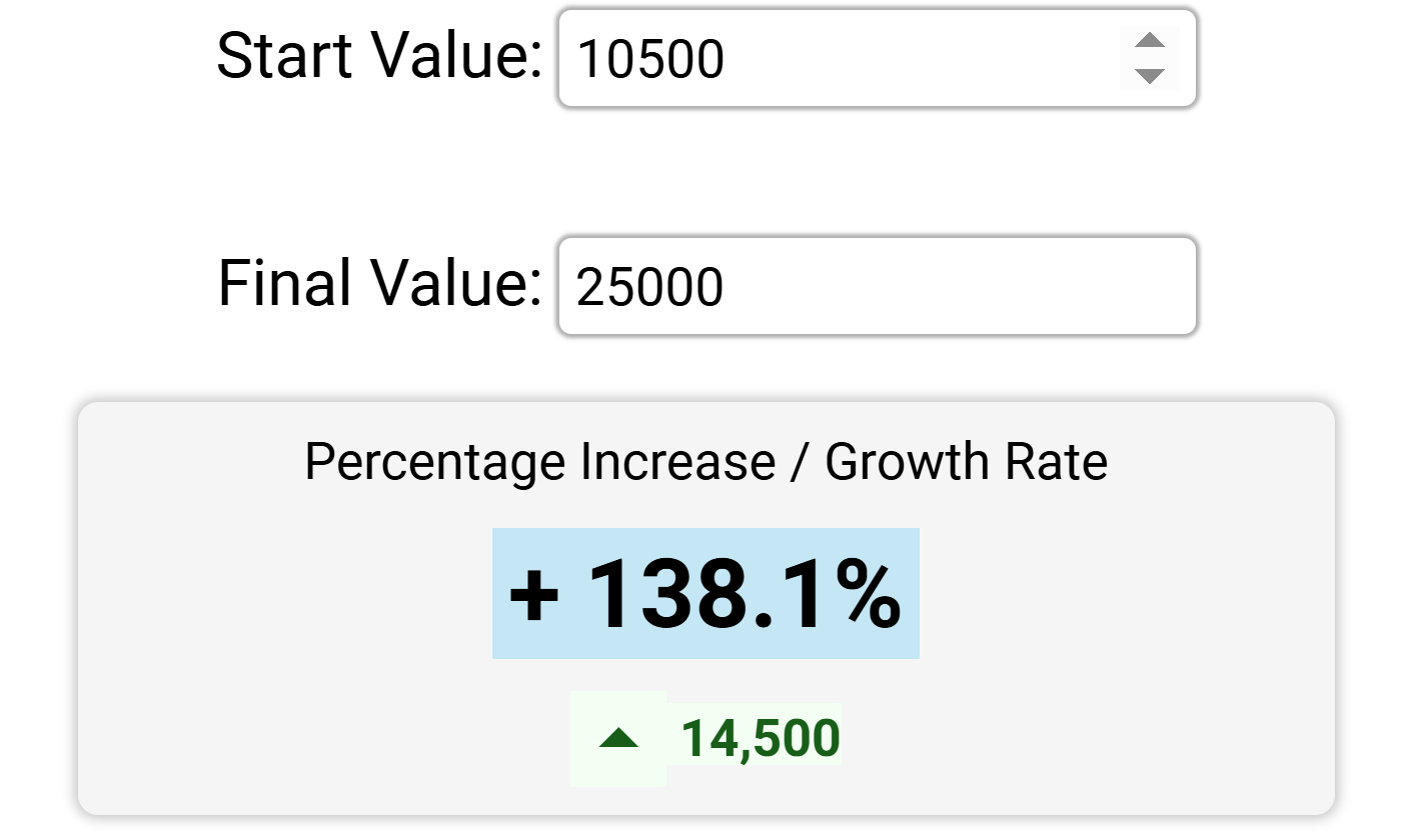 Percentage Increase Calculator